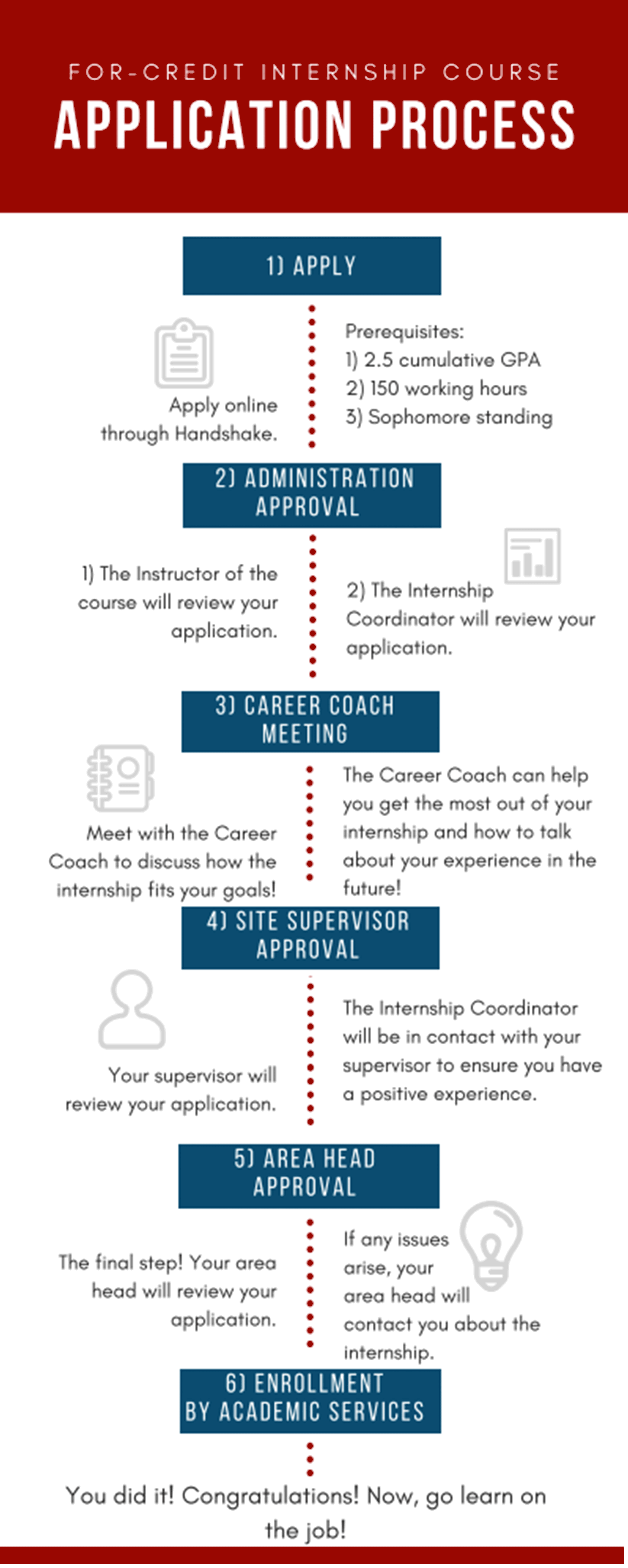 Career Resources | CUA